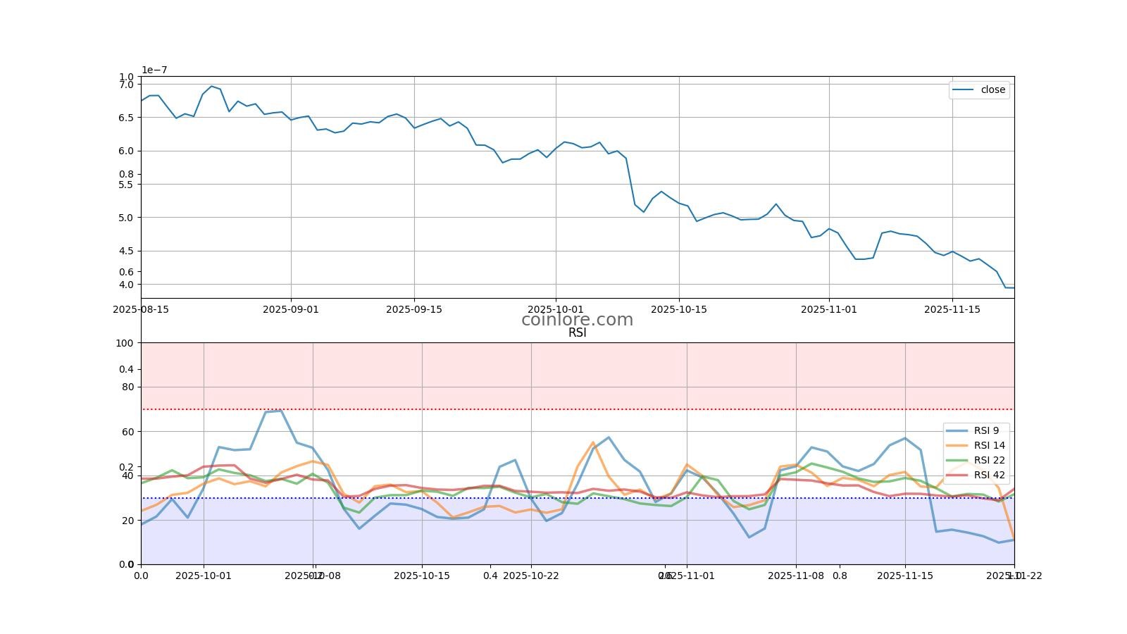 BitTorrent RSI indicator