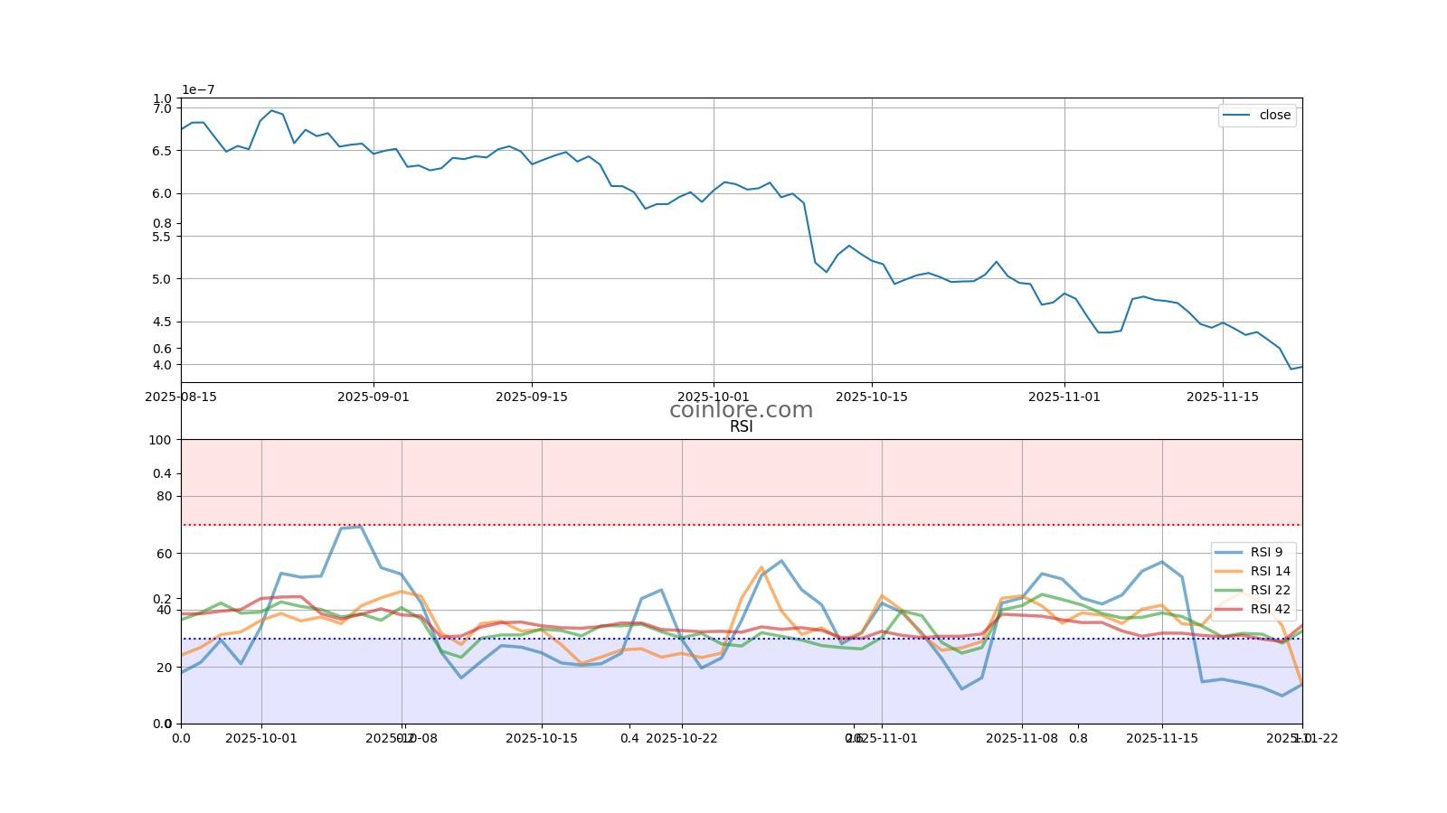 BitTorrent RSI indicator