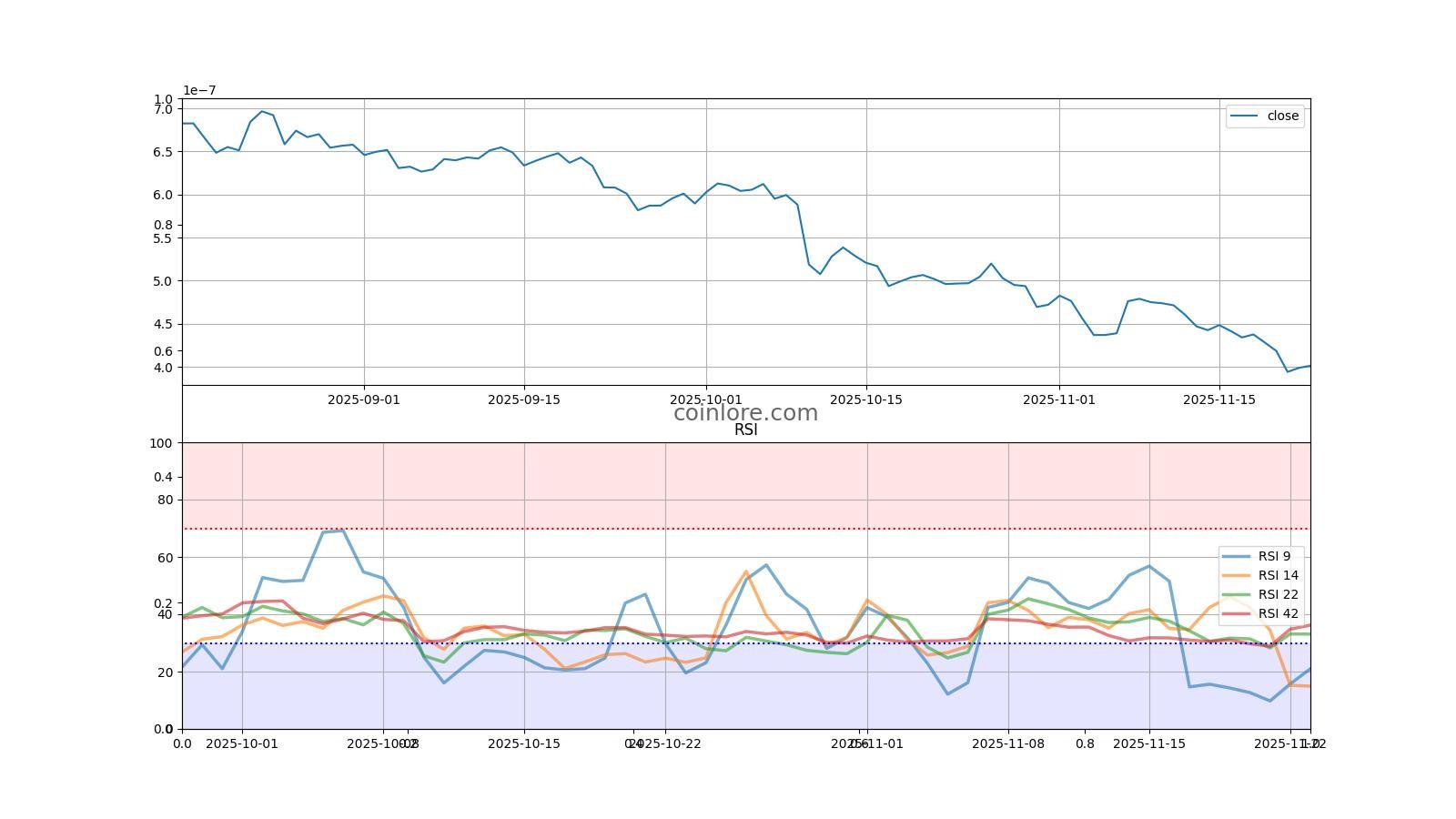 BitTorrent RSI indicator