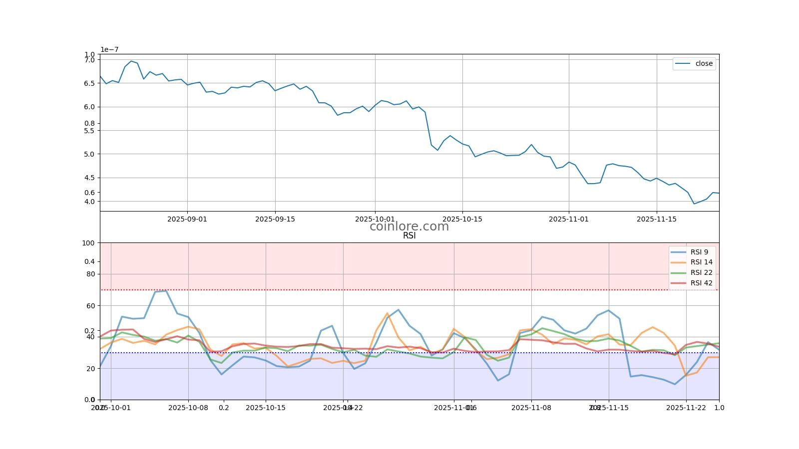 BitTorrent RSI indicator