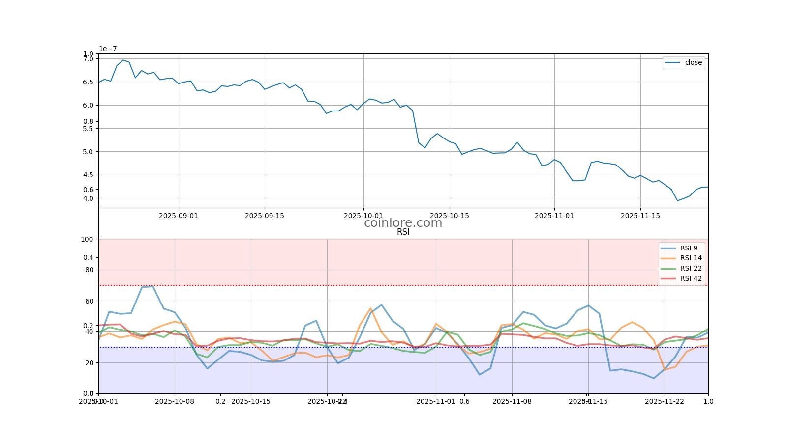 BitTorrent RSI indicator
