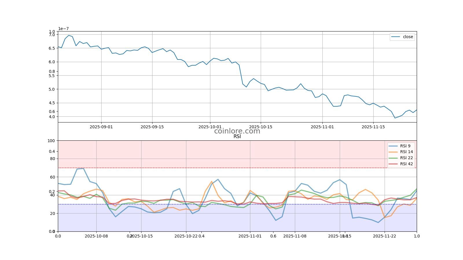 BitTorrent RSI indicator