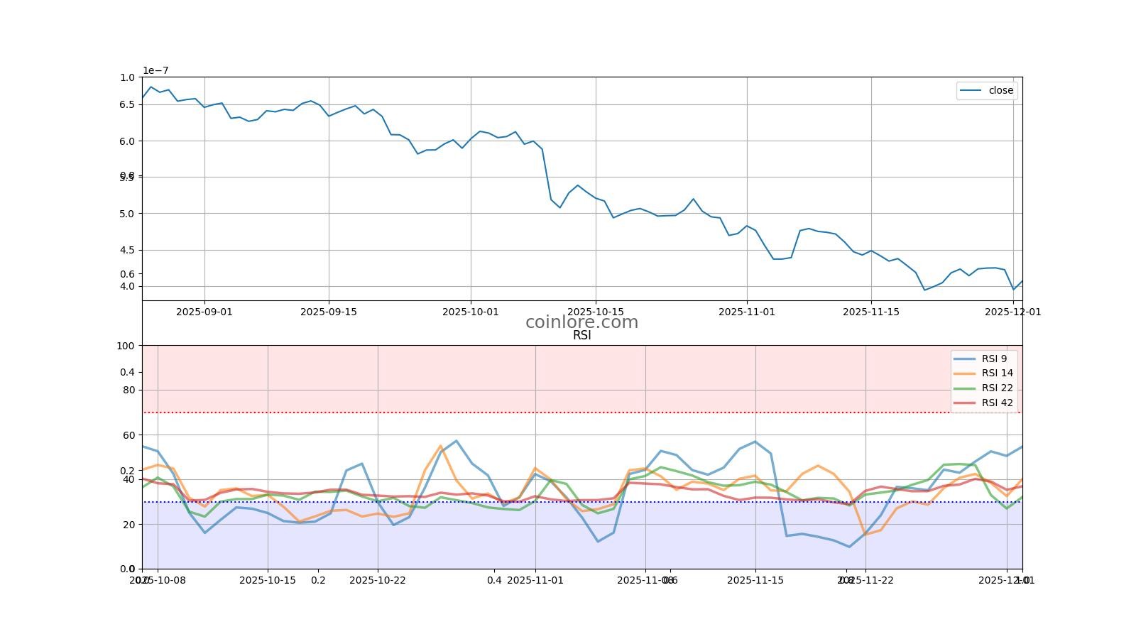 BitTorrent RSI indicator