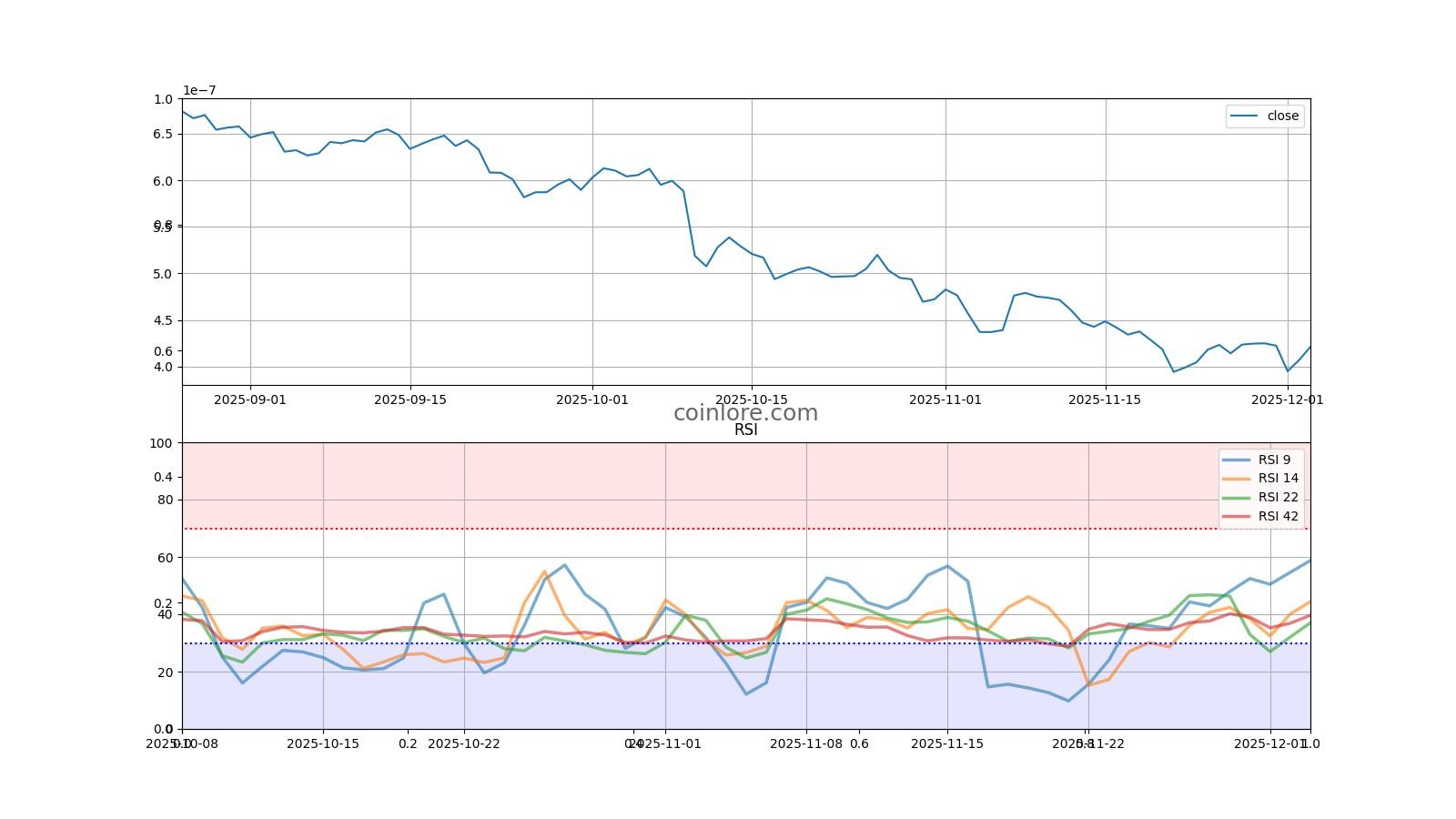 BitTorrent RSI indicator