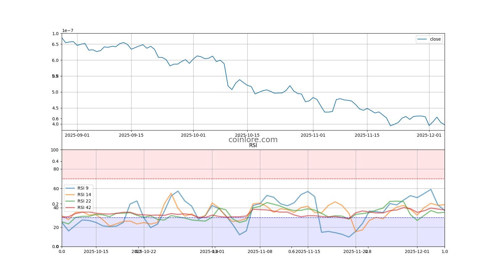 BitTorrent RSI indicator