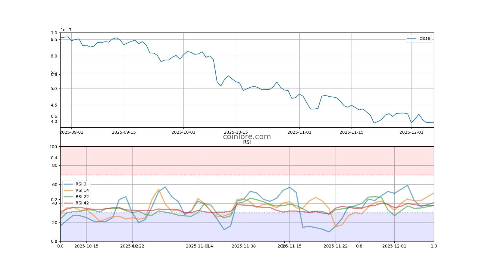 BitTorrent RSI indicator
