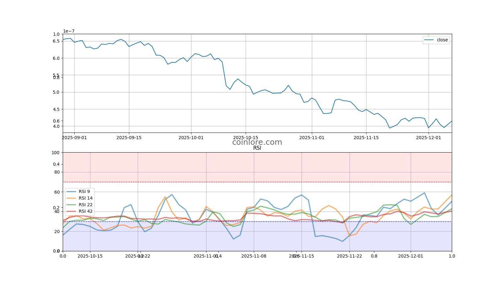 BitTorrent RSI indicator