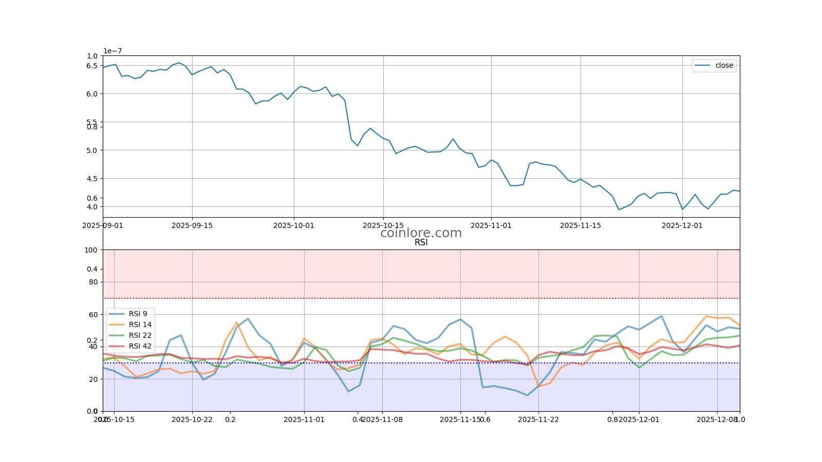 BitTorrent RSI indicator