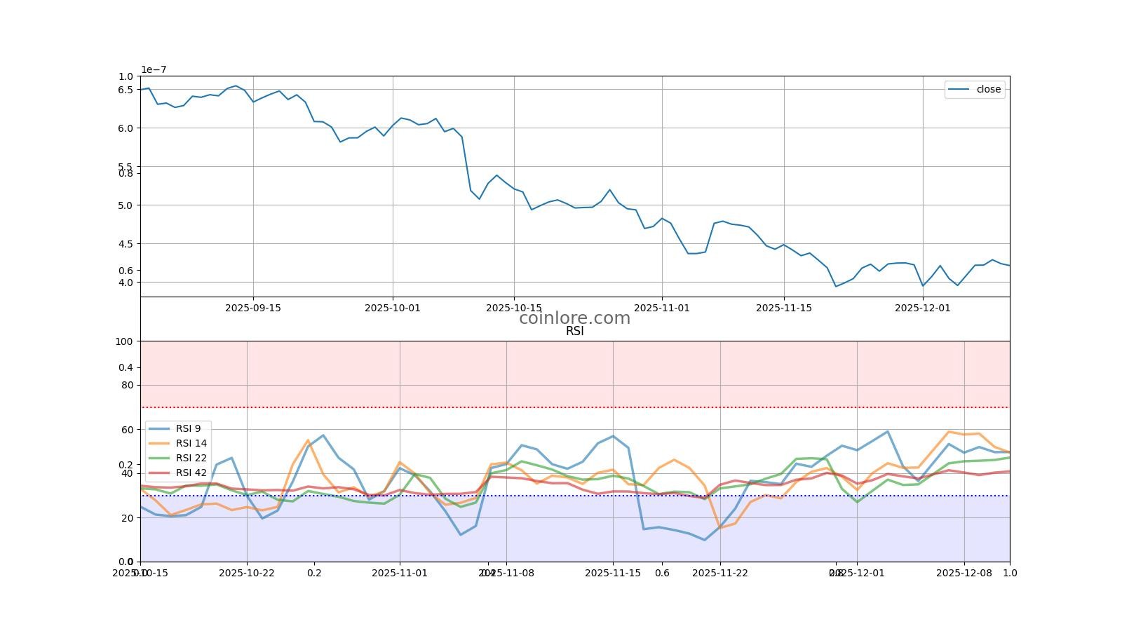 BitTorrent RSI indicator