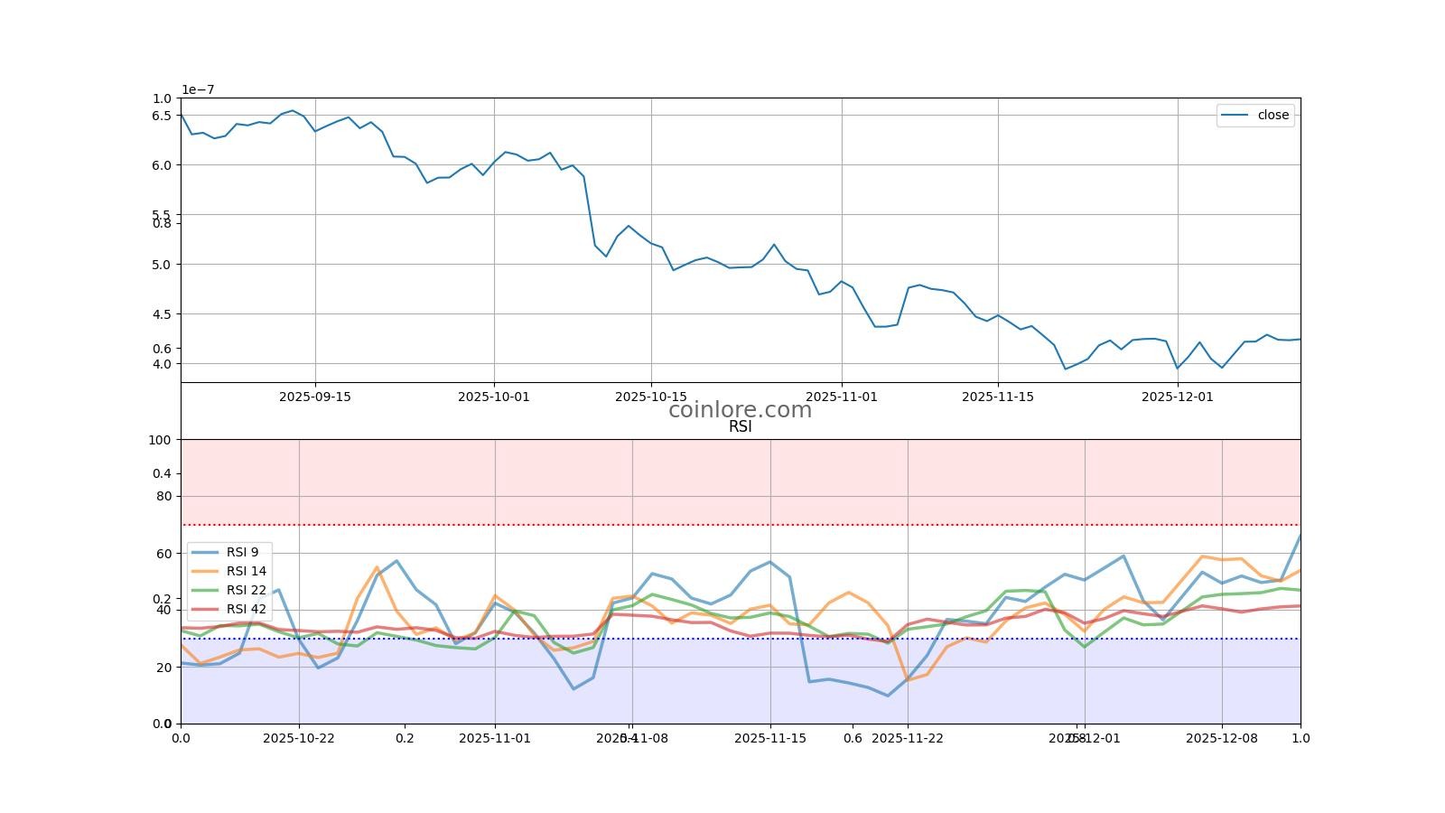 BitTorrent RSI indicator