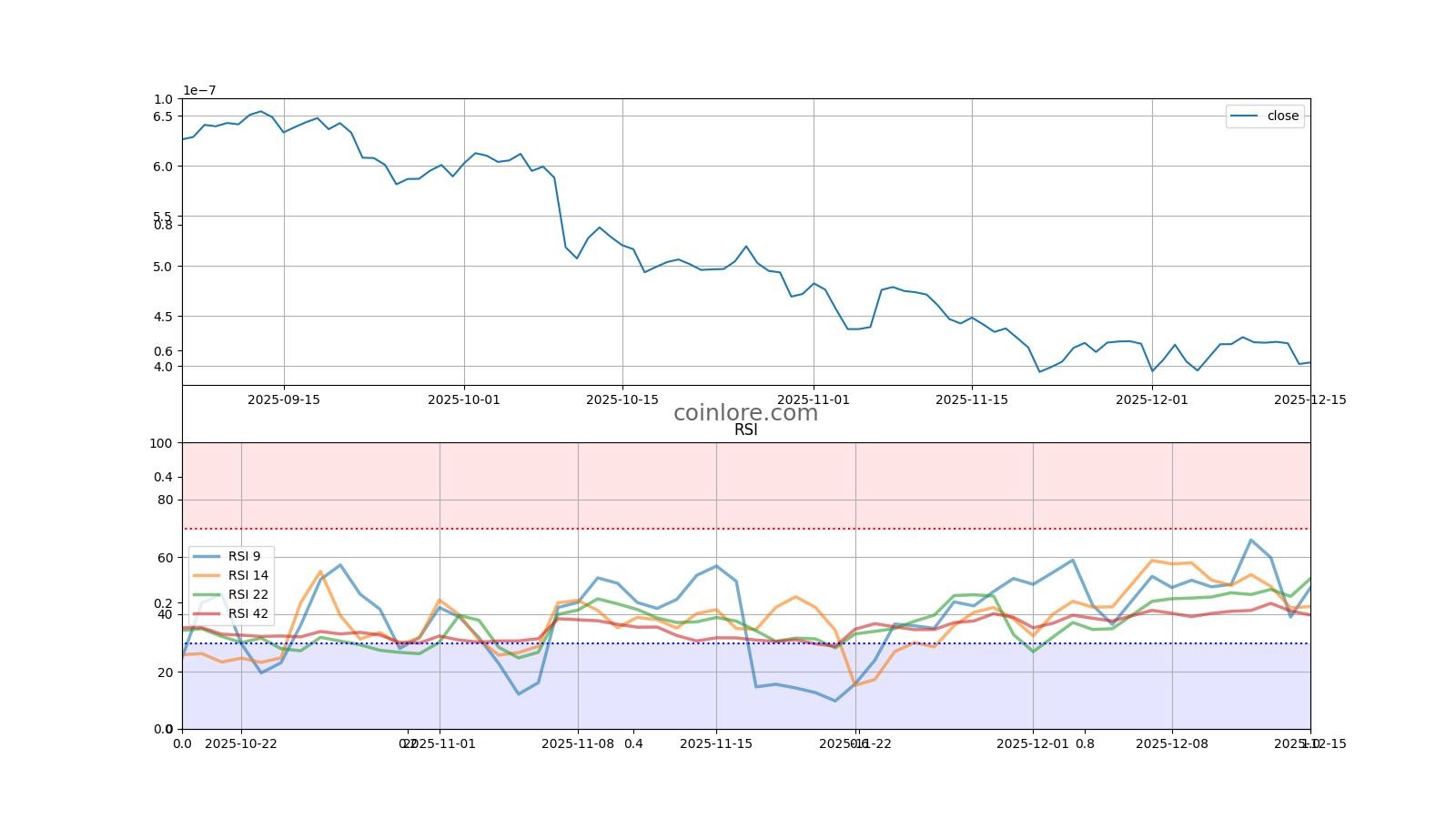 BitTorrent RSI indicator