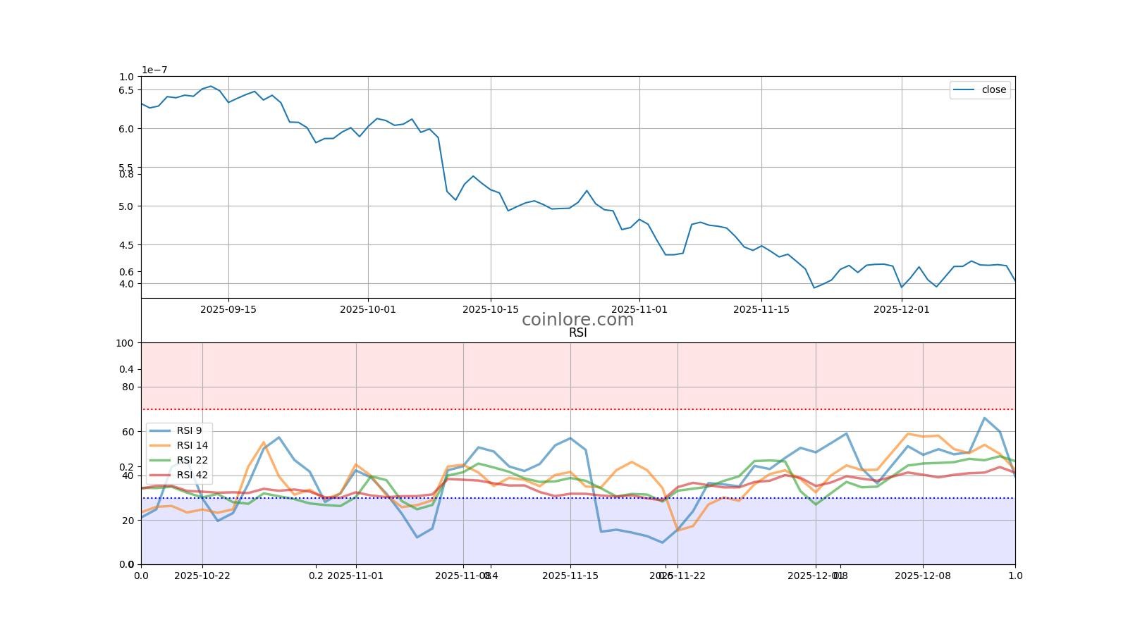 BitTorrent RSI indicator