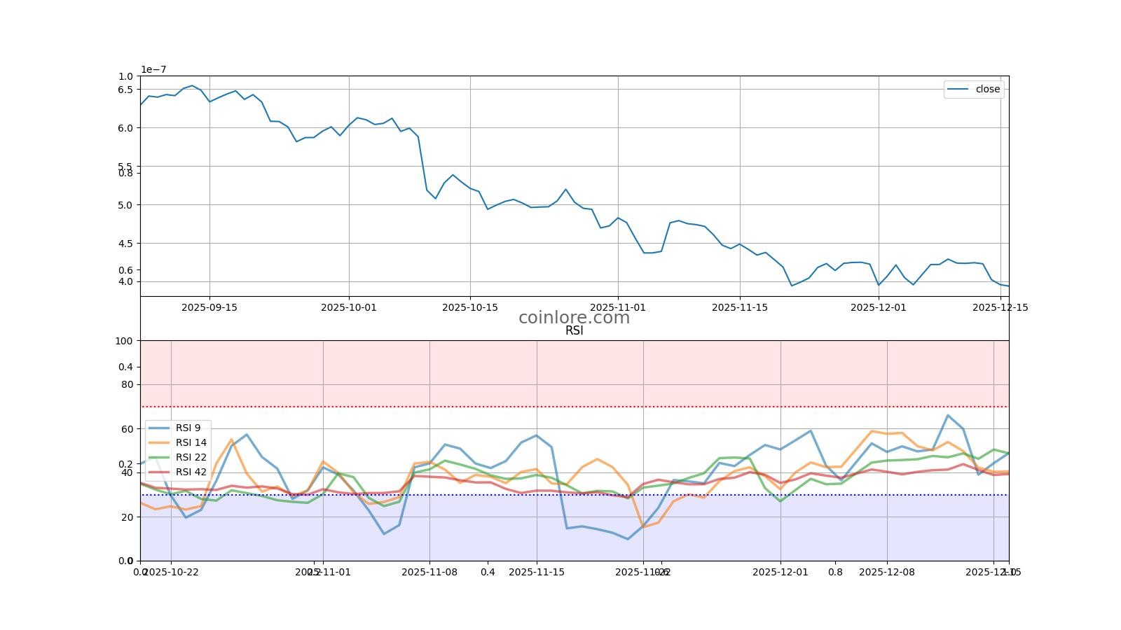 BitTorrent RSI indicator