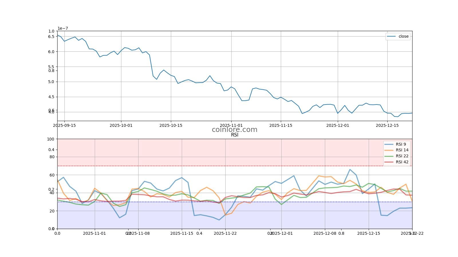 BitTorrent RSI indicator