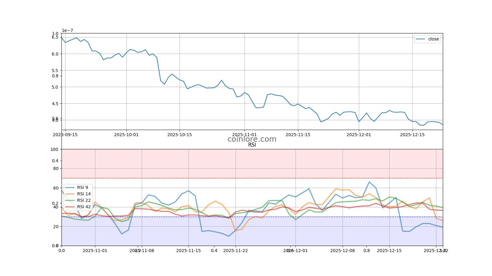 BitTorrent RSI indicator
