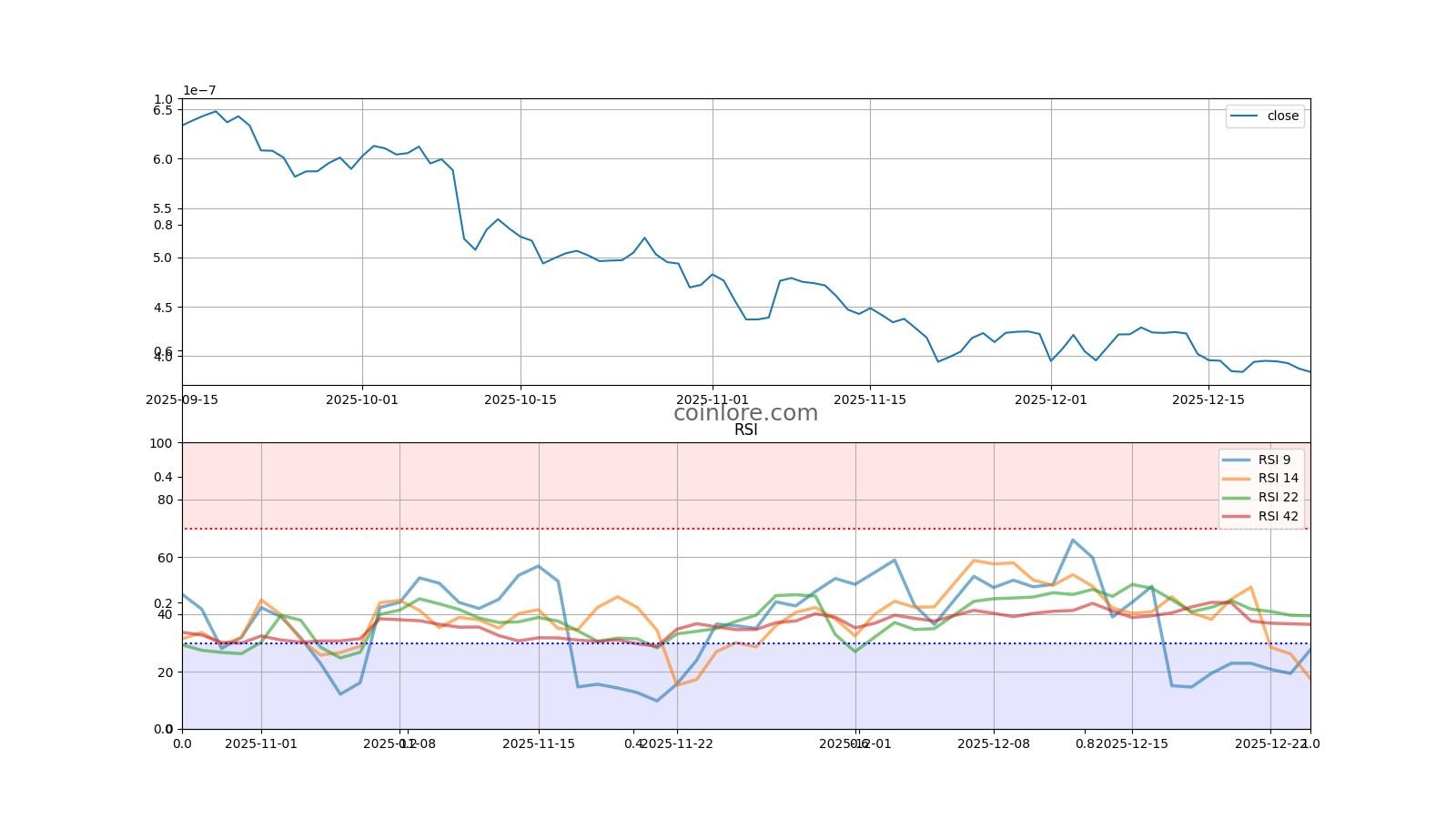 BitTorrent RSI indicator