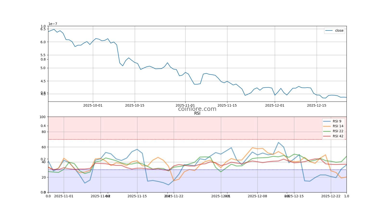 BitTorrent RSI indicator