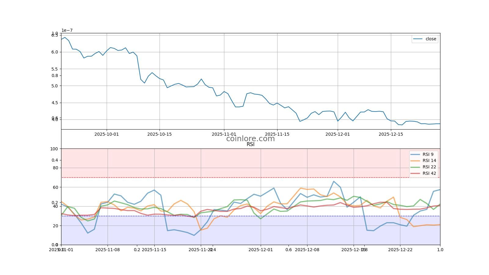BitTorrent RSI indicator