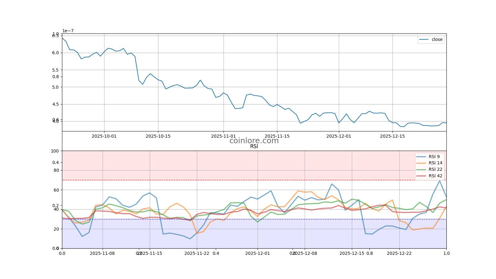 BitTorrent RSI indicator