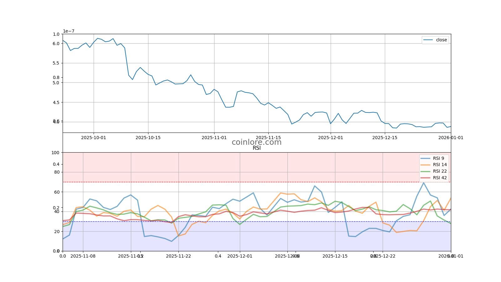 BitTorrent RSI indicator