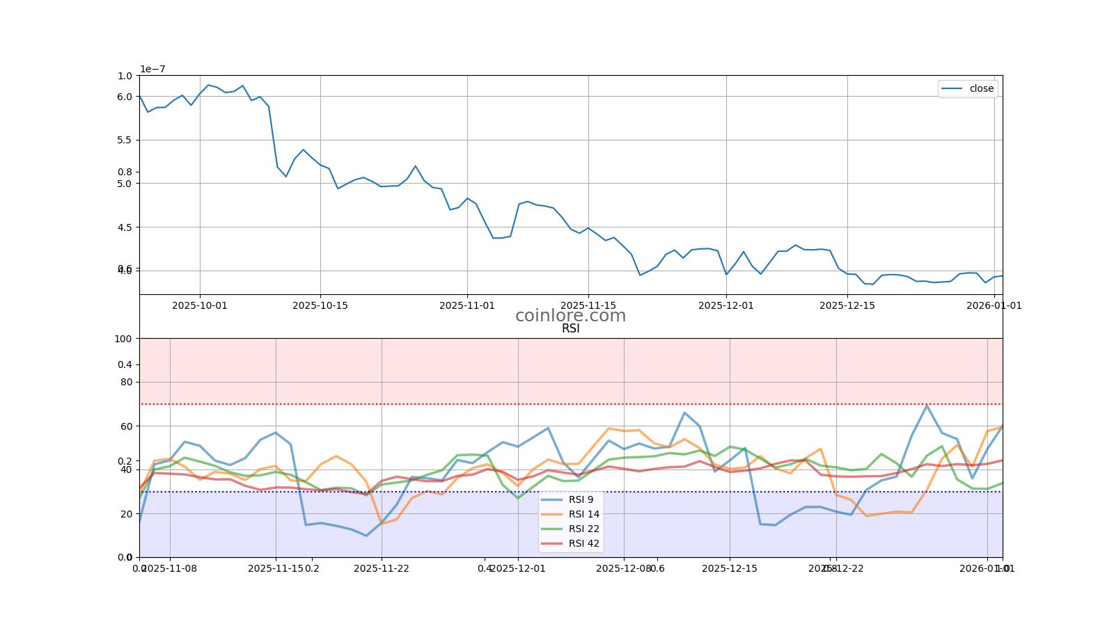 BitTorrent RSI indicator