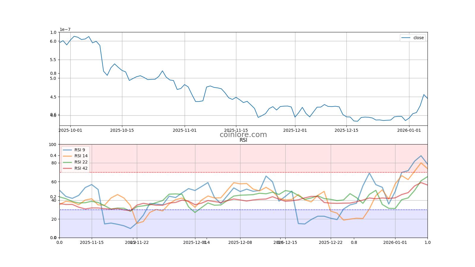BitTorrent RSI indicator