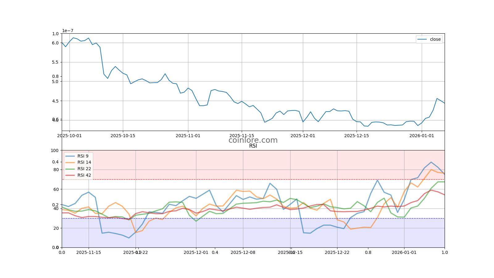 BitTorrent RSI indicator