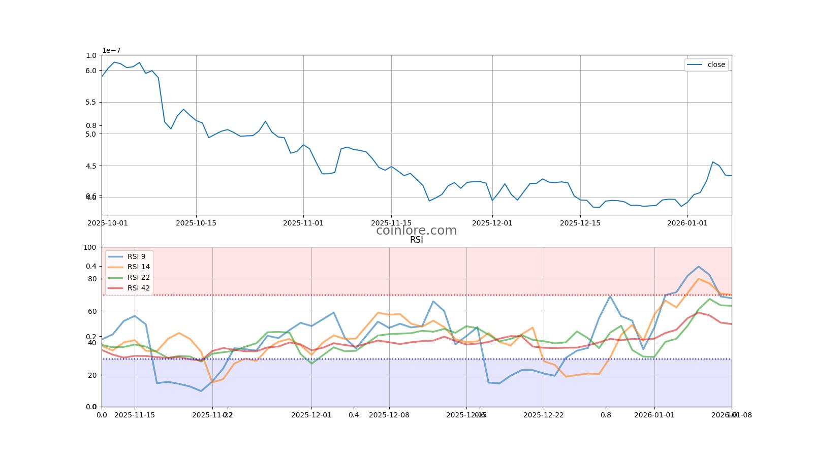 BitTorrent RSI indicator