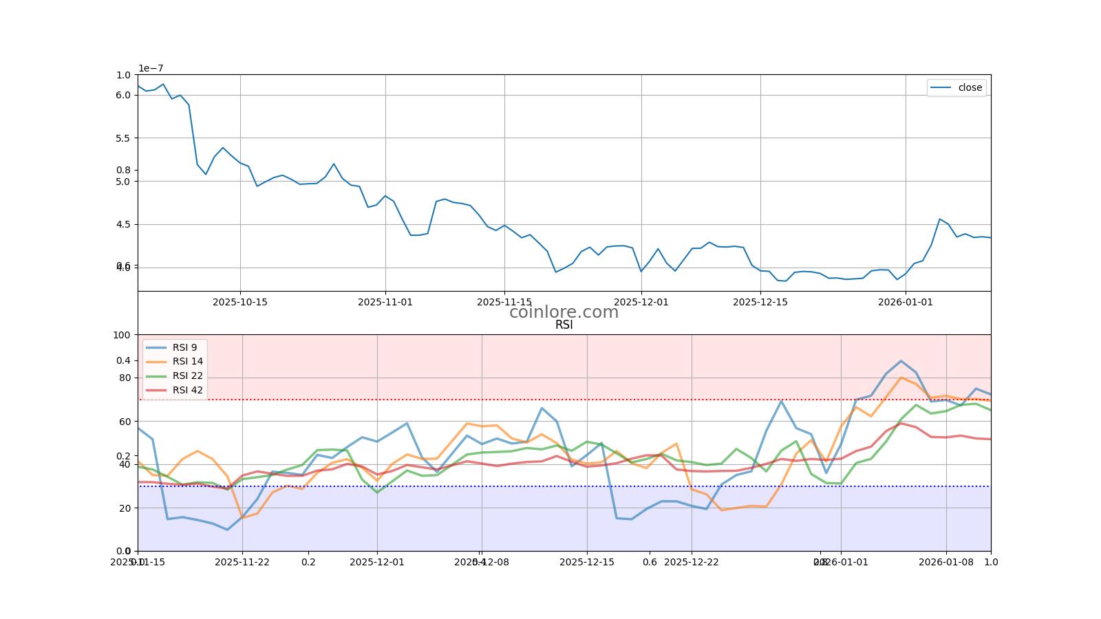 BitTorrent RSI indicator