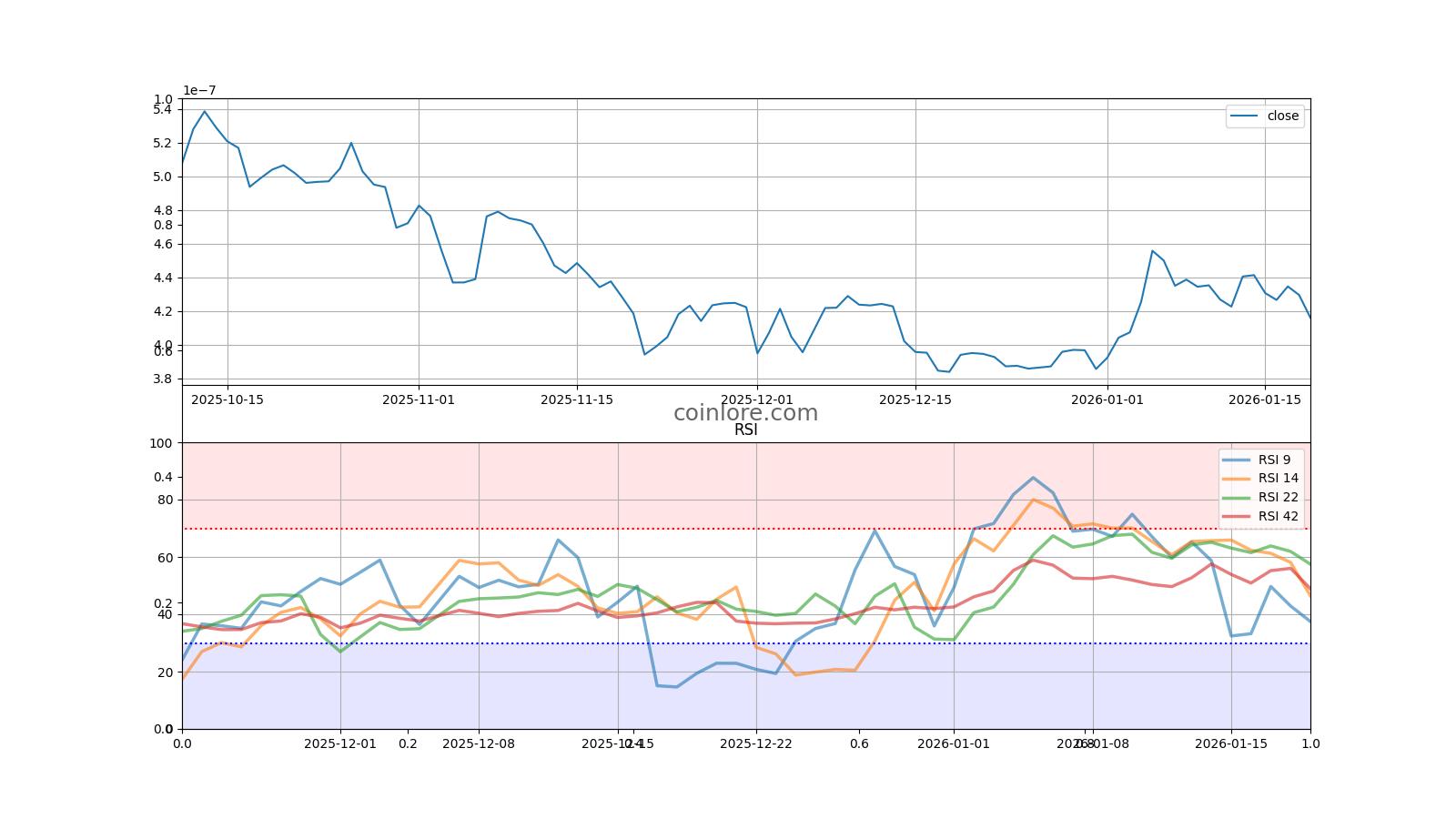 BitTorrent RSI indicator