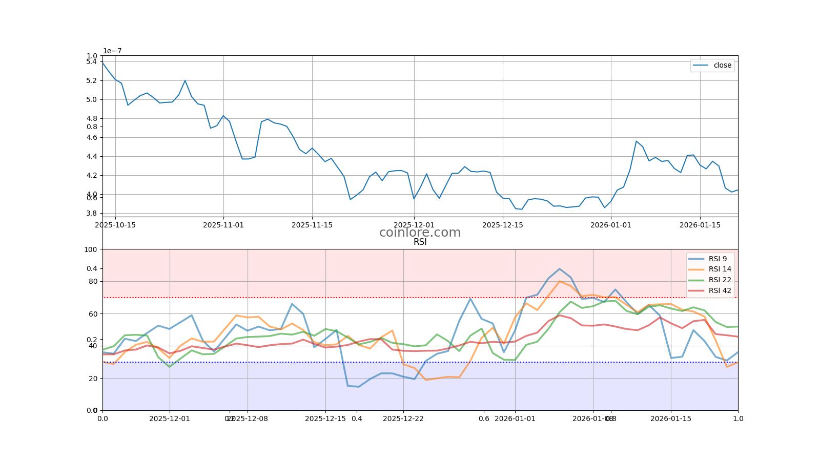BitTorrent RSI indicator
