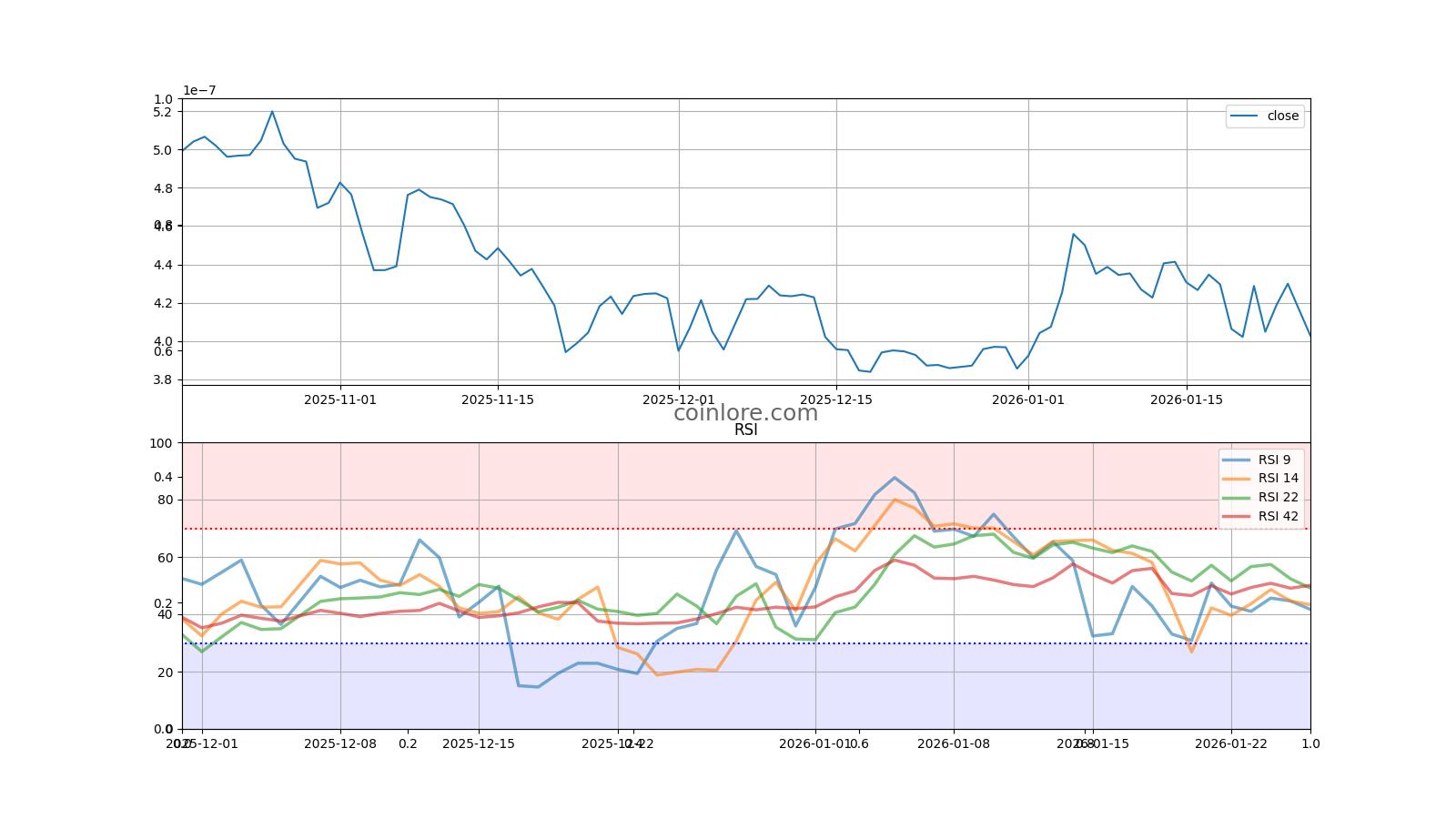 BitTorrent RSI indicator