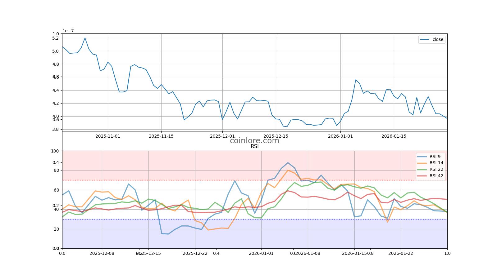 BitTorrent RSI indicator