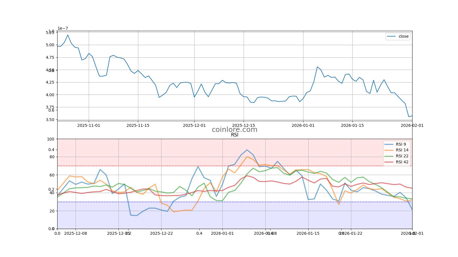 BitTorrent RSI indicator