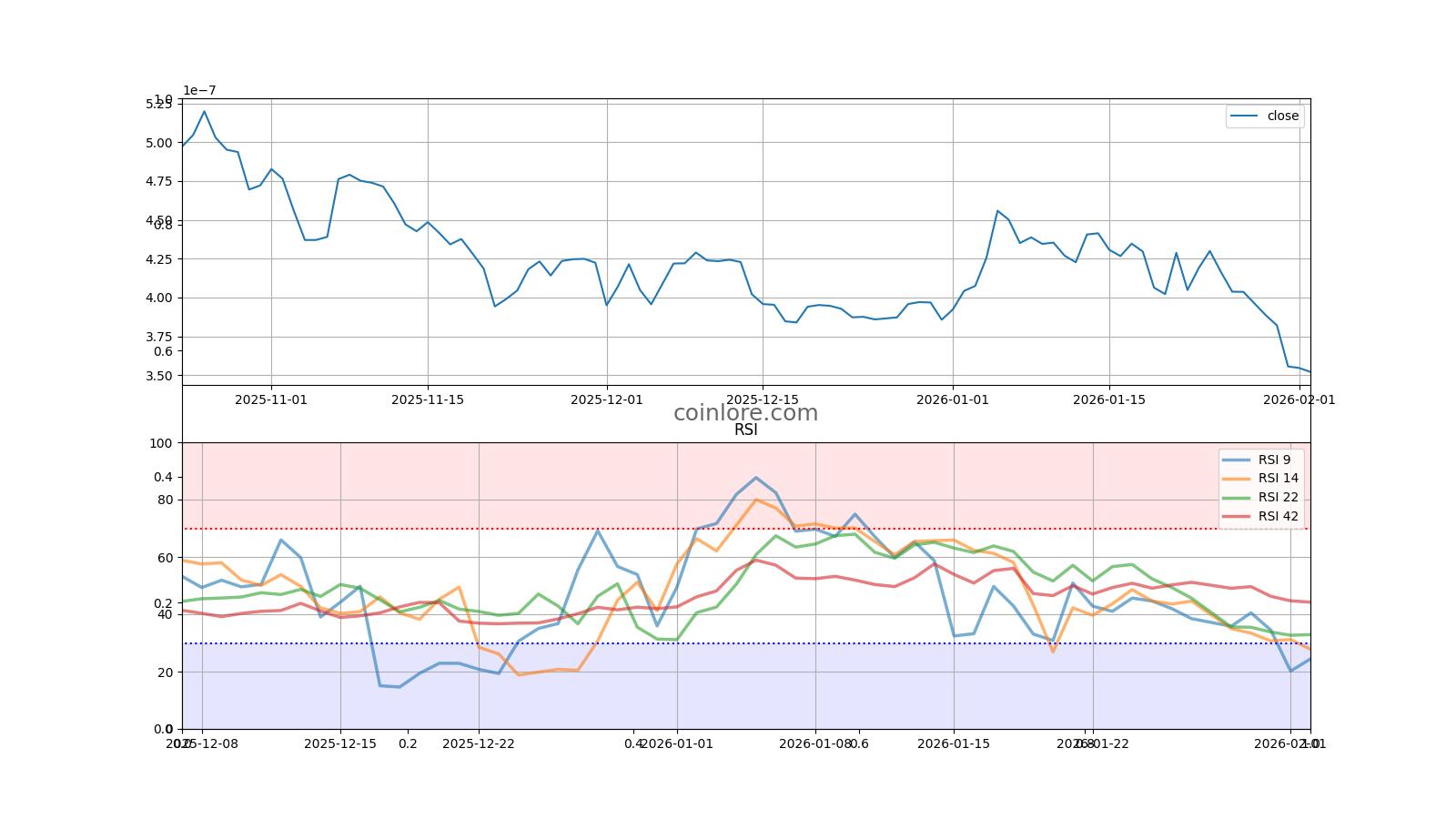 BitTorrent RSI indicator