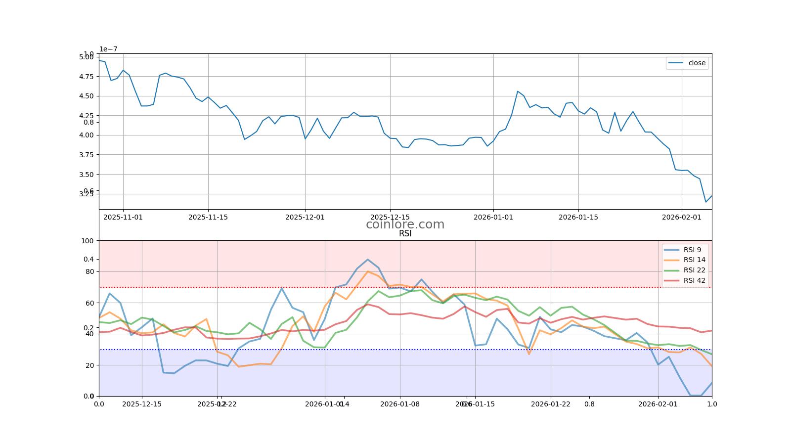 BitTorrent RSI indicator