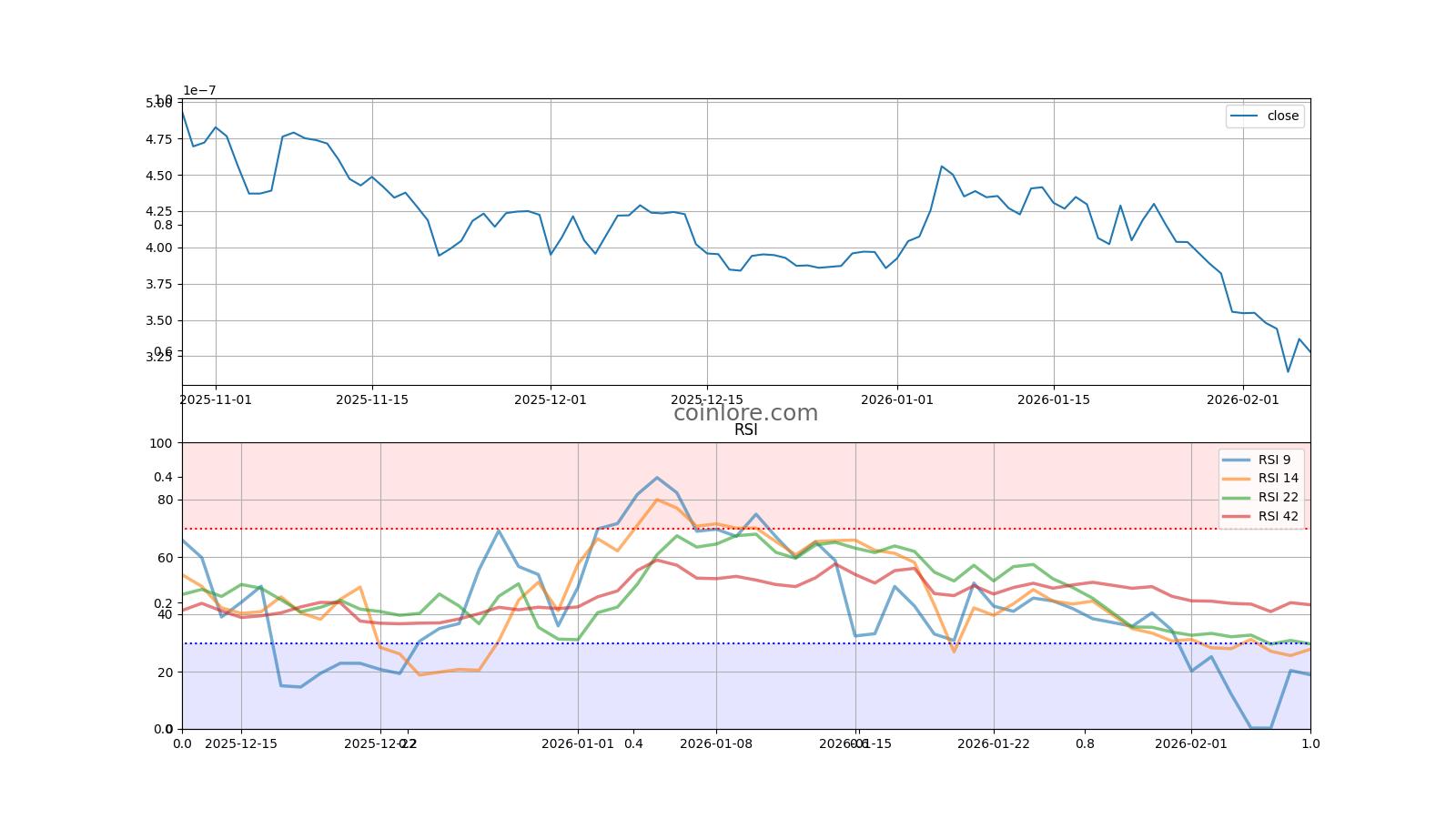 BitTorrent RSI indicator