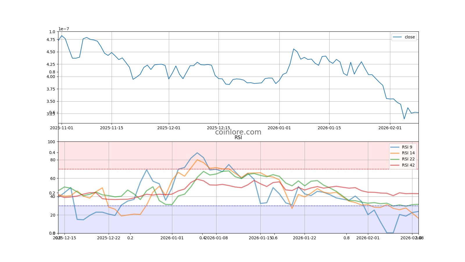 BitTorrent RSI indicator