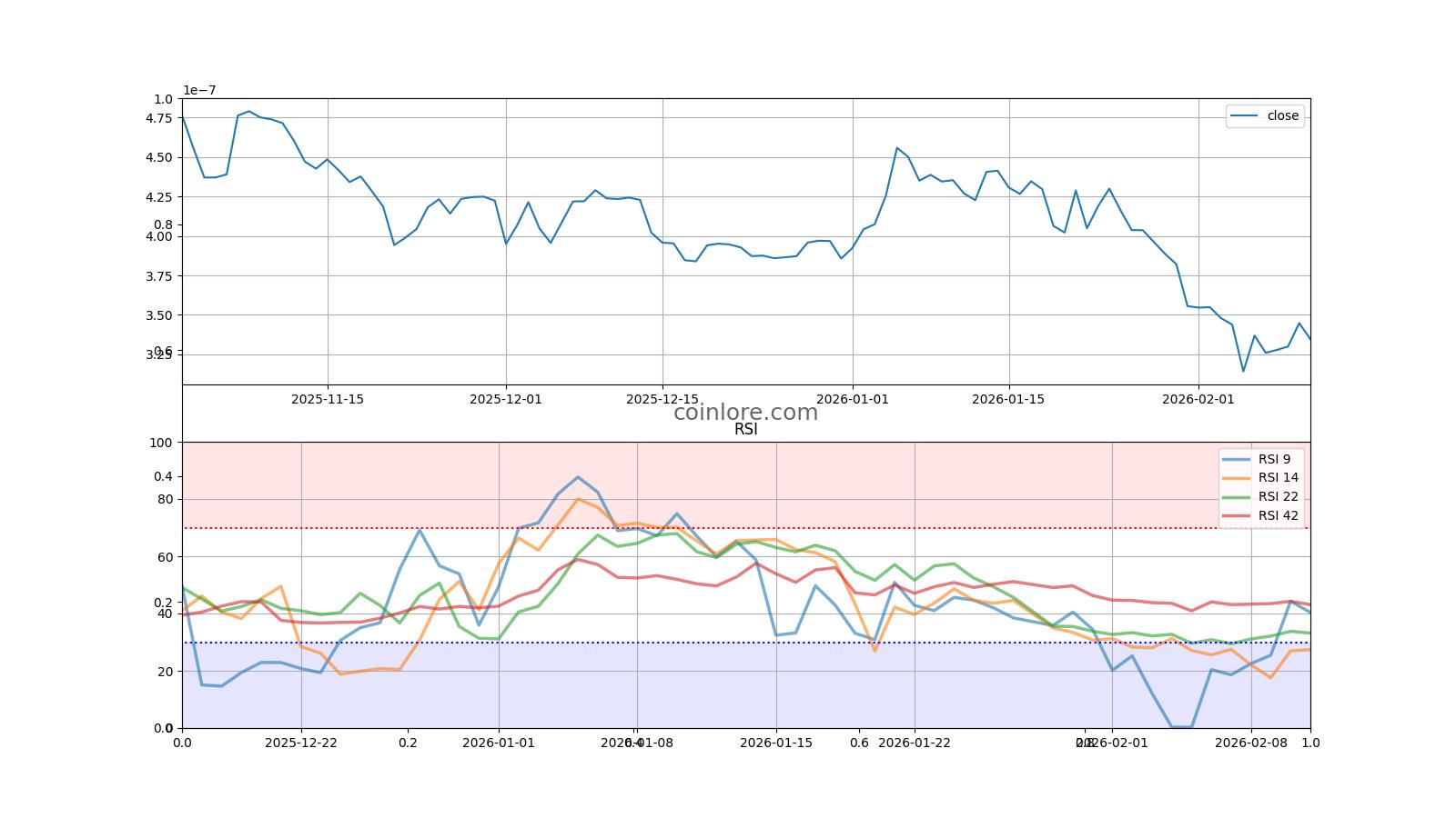 BitTorrent RSI indicator