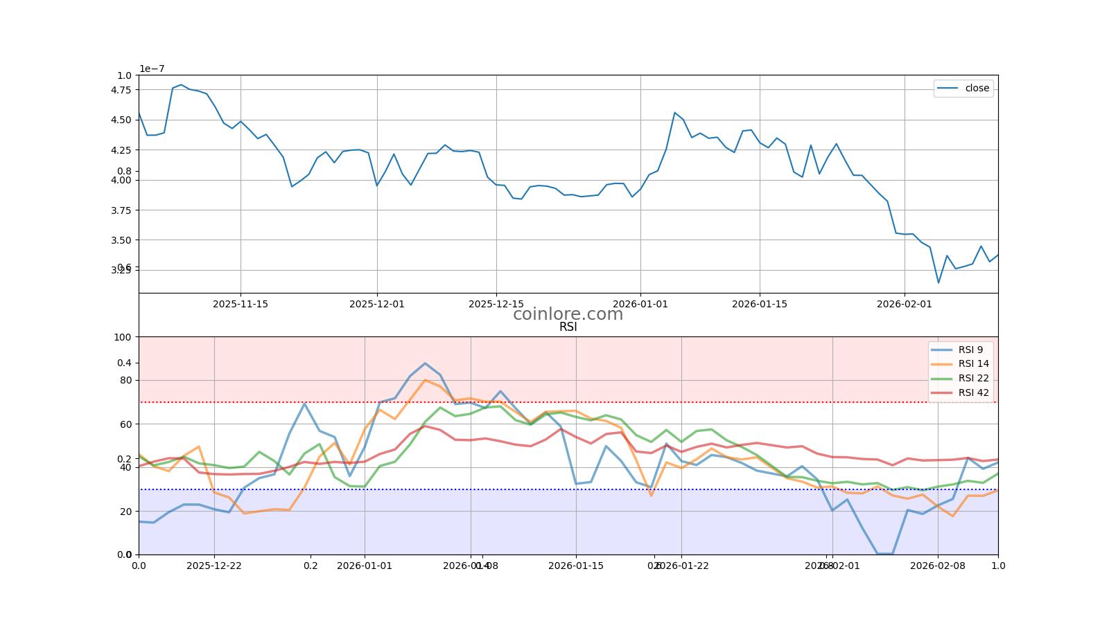 BitTorrent RSI indicator