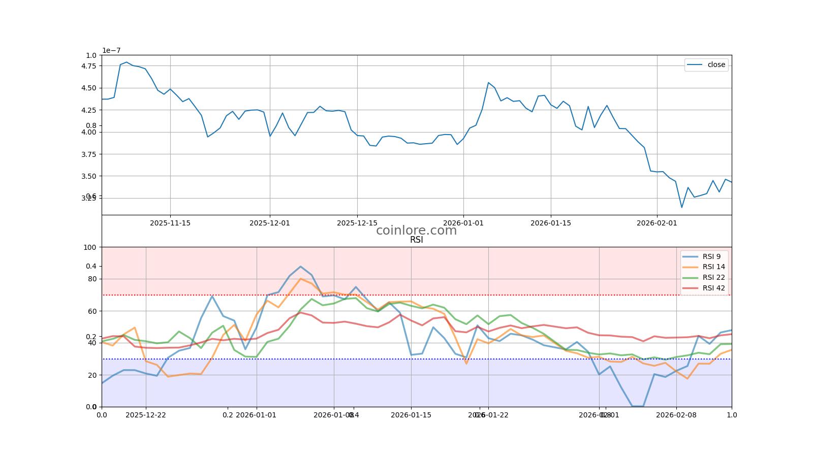 BitTorrent RSI indicator