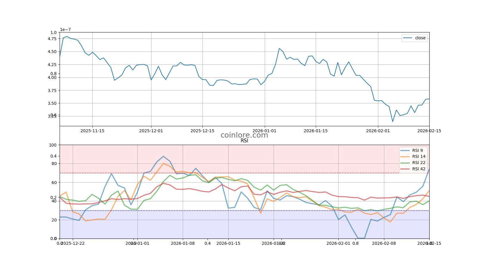 BitTorrent RSI indicator