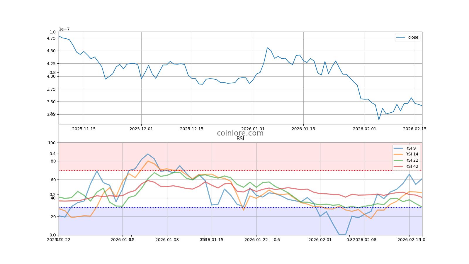 BitTorrent RSI indicator