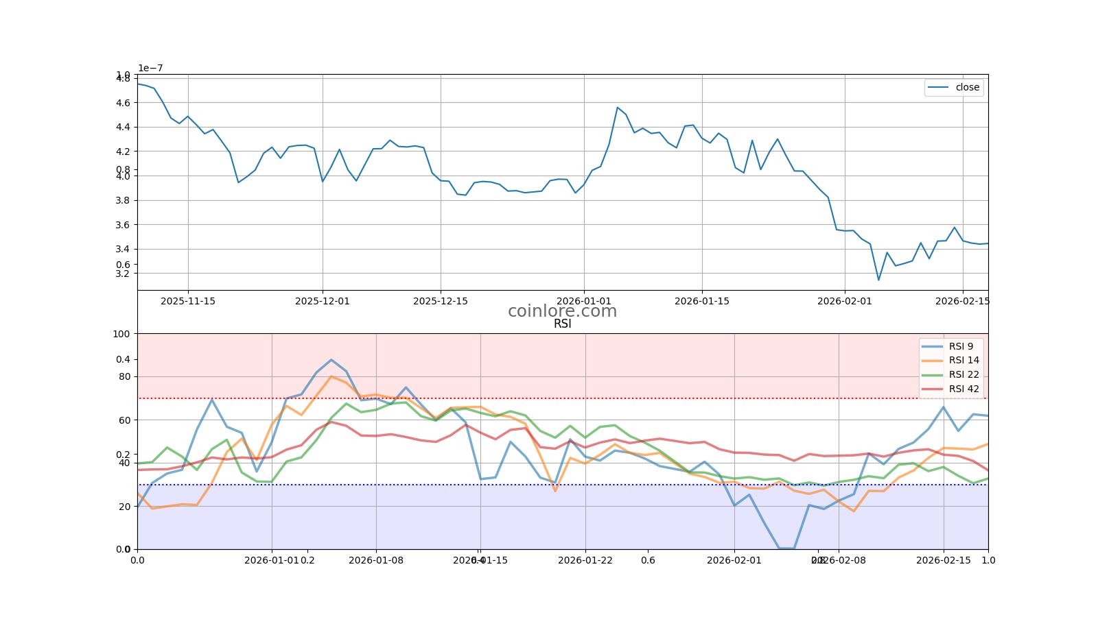 BitTorrent RSI indicator