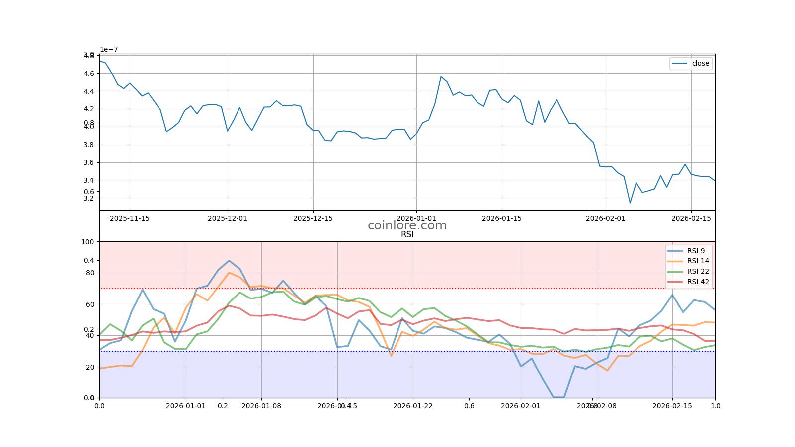 BitTorrent RSI indicator