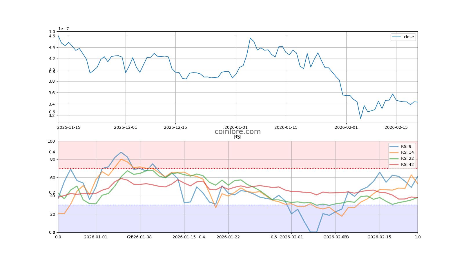 BitTorrent RSI indicator
