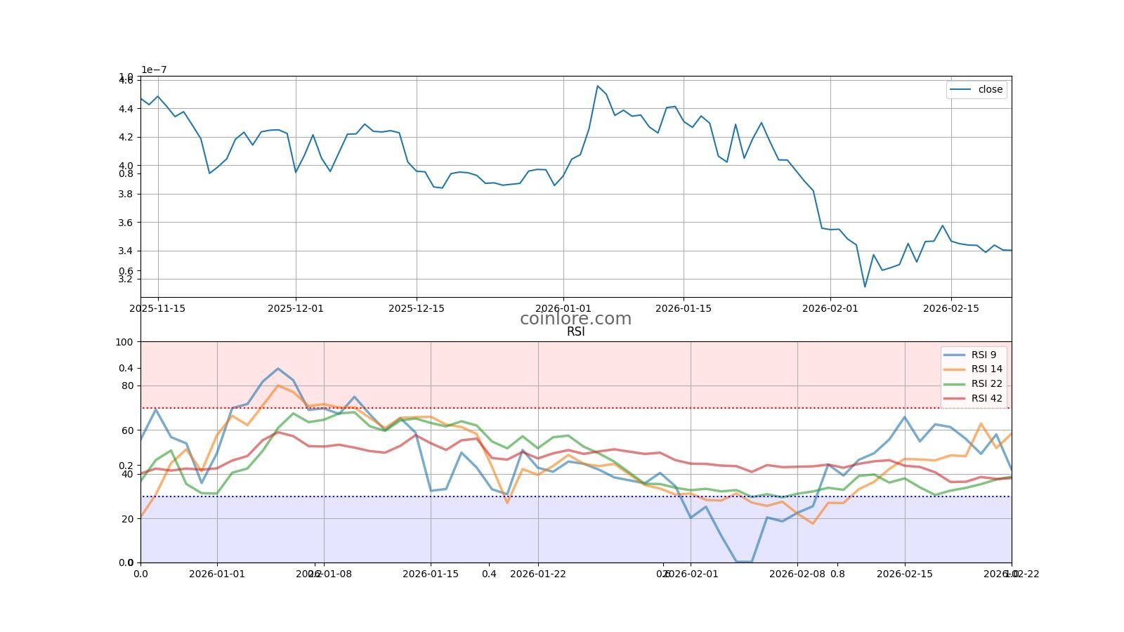 BitTorrent RSI indicator