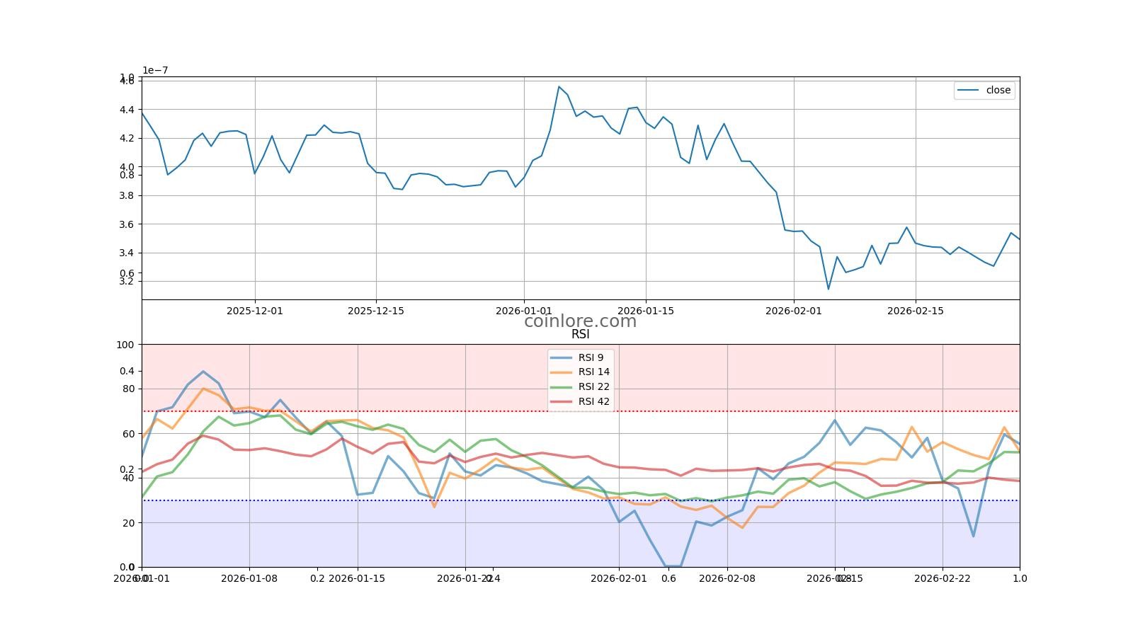 BitTorrent RSI indicator