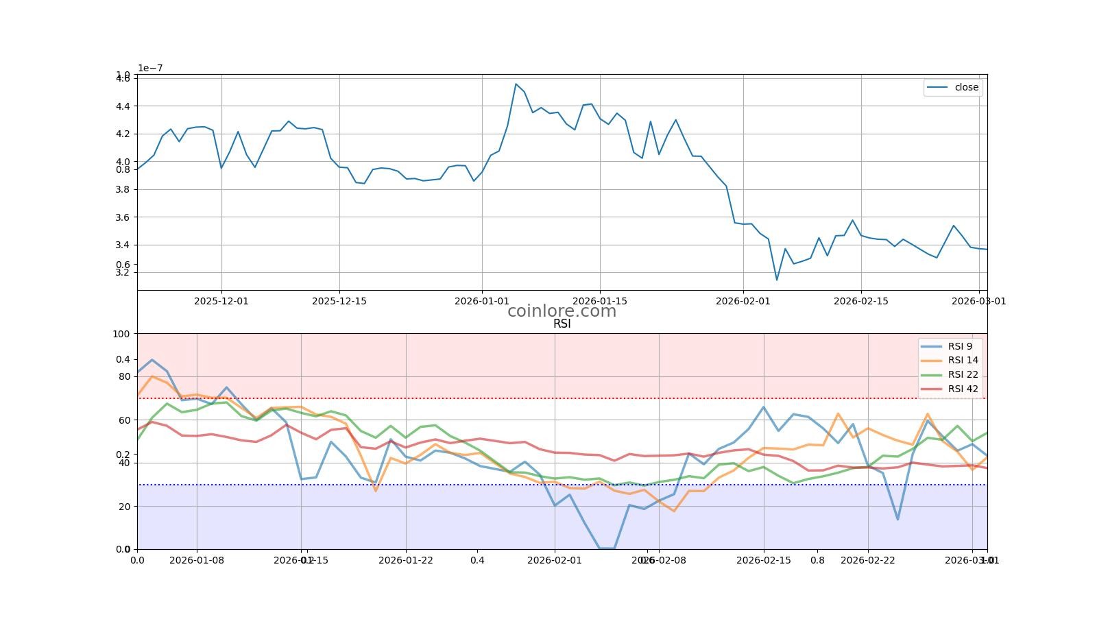 BitTorrent RSI indicator