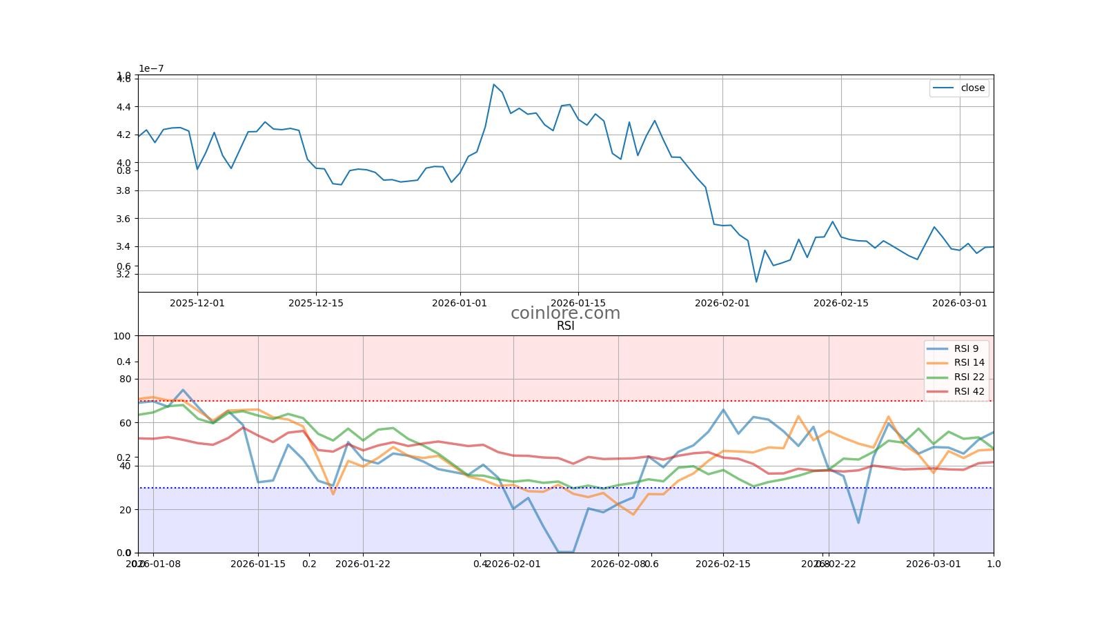 BitTorrent RSI indicator